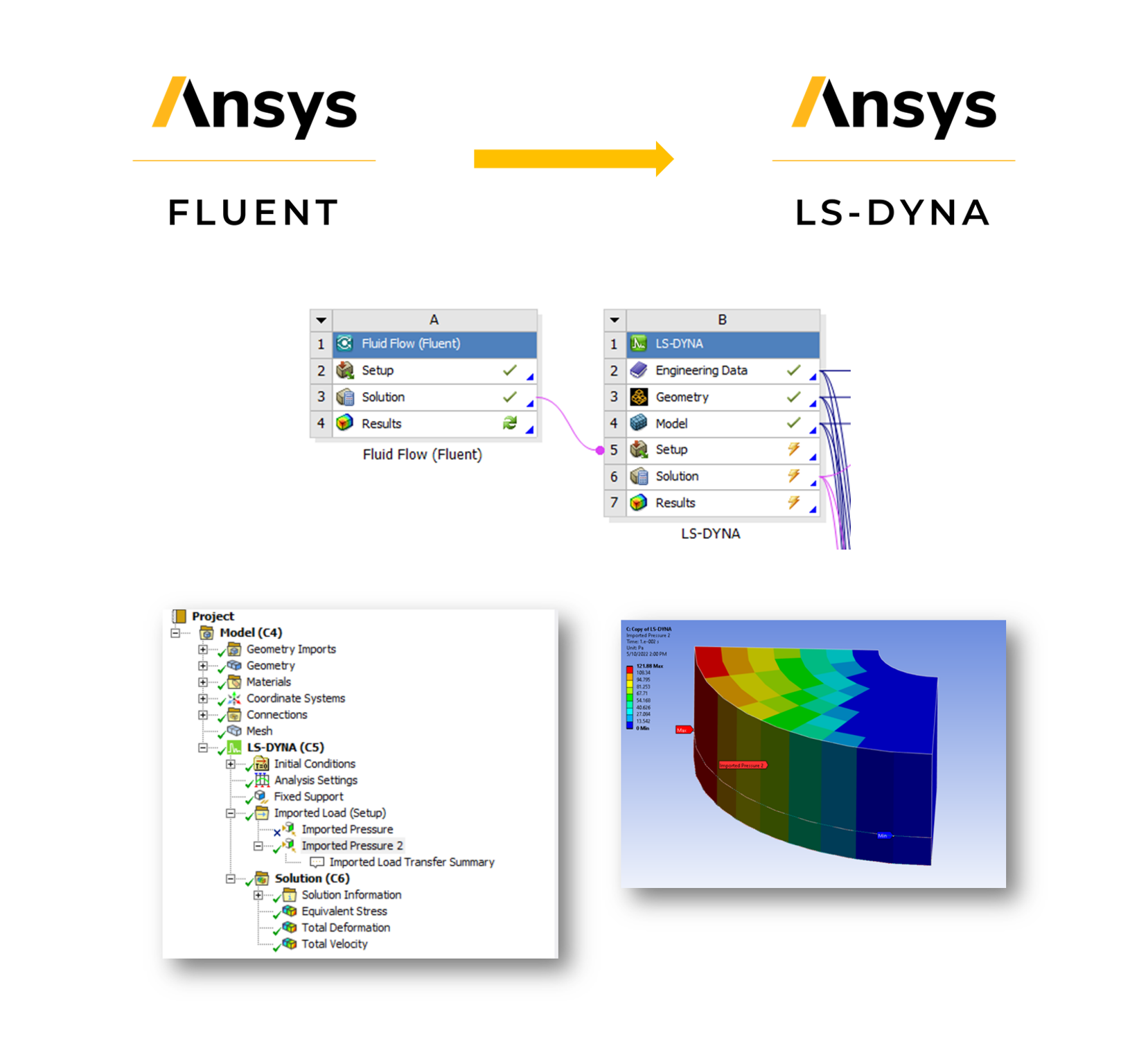 【2022R2 功能亮點】Ansys Fluent 與 LS-DYNA 壓力耦合 - 艾索科技